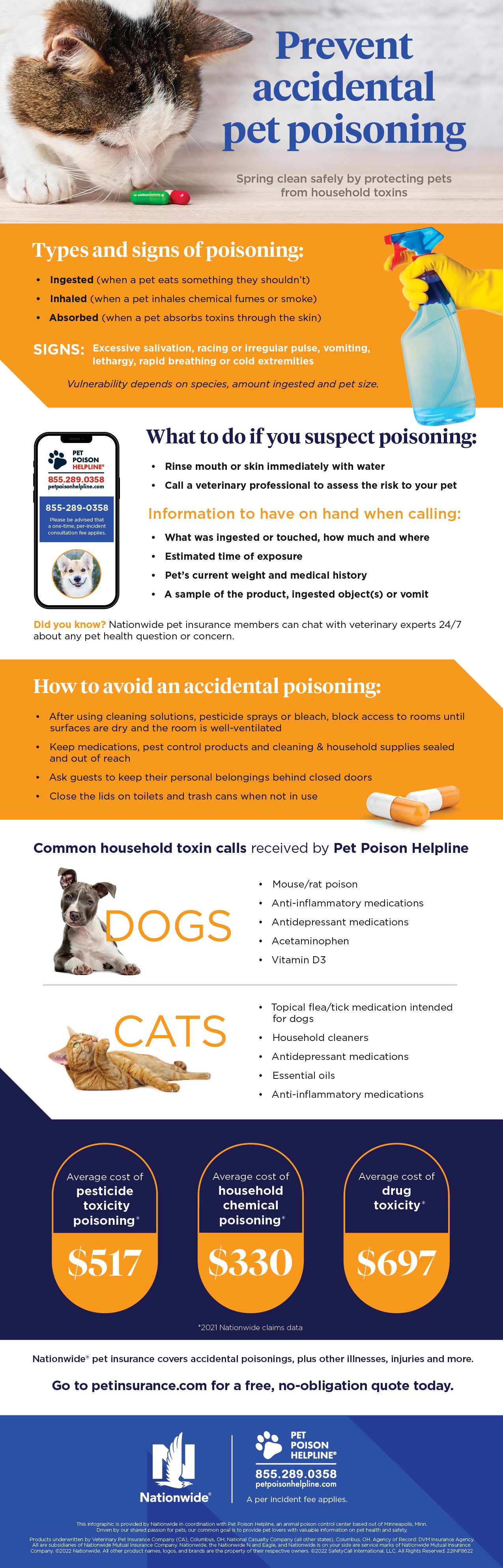 Prevent pet poisoning at home